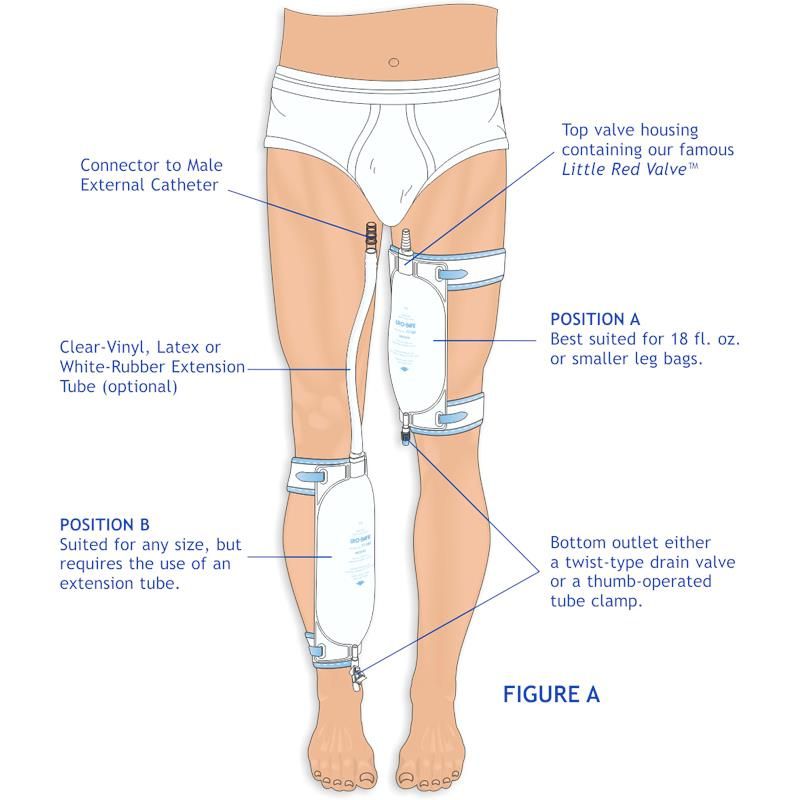 Urocare 6358 Fitz All Fabric Leg Strap Large 21 30 Each