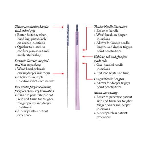 SEIRIN Needle Size Chart Universal Choice. Myotech 2.0 Elite Dry ...